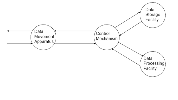 CLU (Control Logic Unit ) dan Set Register - PUTRIOSA INDONESIA