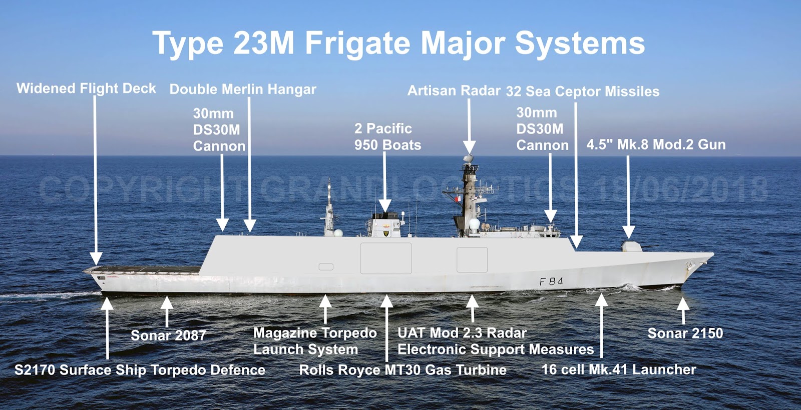 Grand Logistics: The Type 23M Frigate