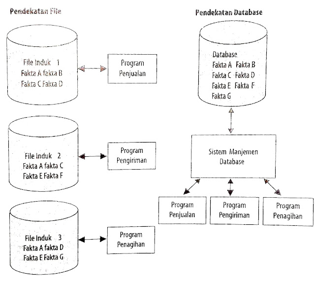 BAB 4 DATABASE RELASIONAL