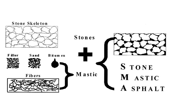 Stone Mastic Asphalt Details