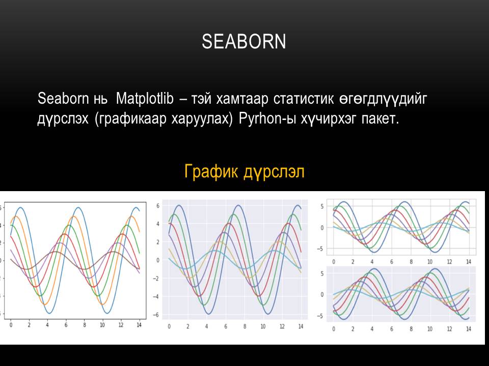 Davaa's Mineral Processing Blog: БАЯЖУУЛАГЧ ИНЖЕНЕРҮҮДЭД ЗОРИУЛСАН PYTHON №17