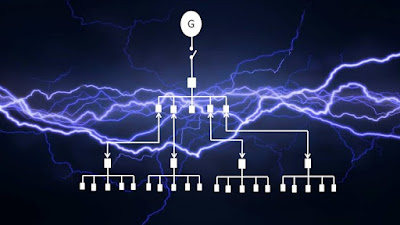 Electrical Designing : Goals of System Design
