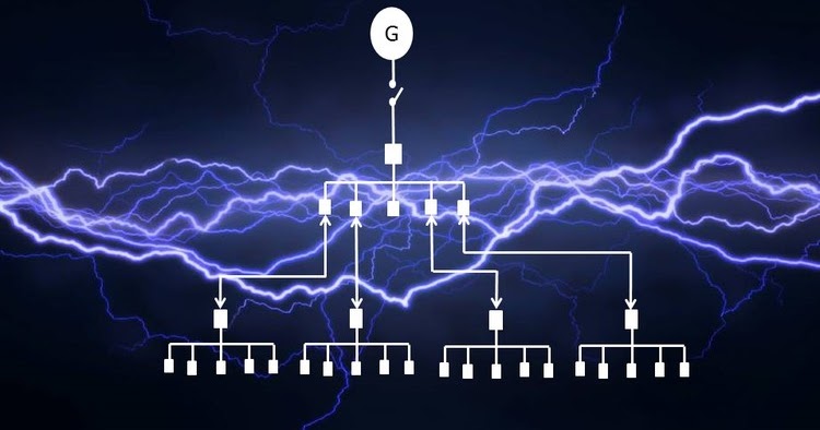Electrical Designing : Goals of System Design