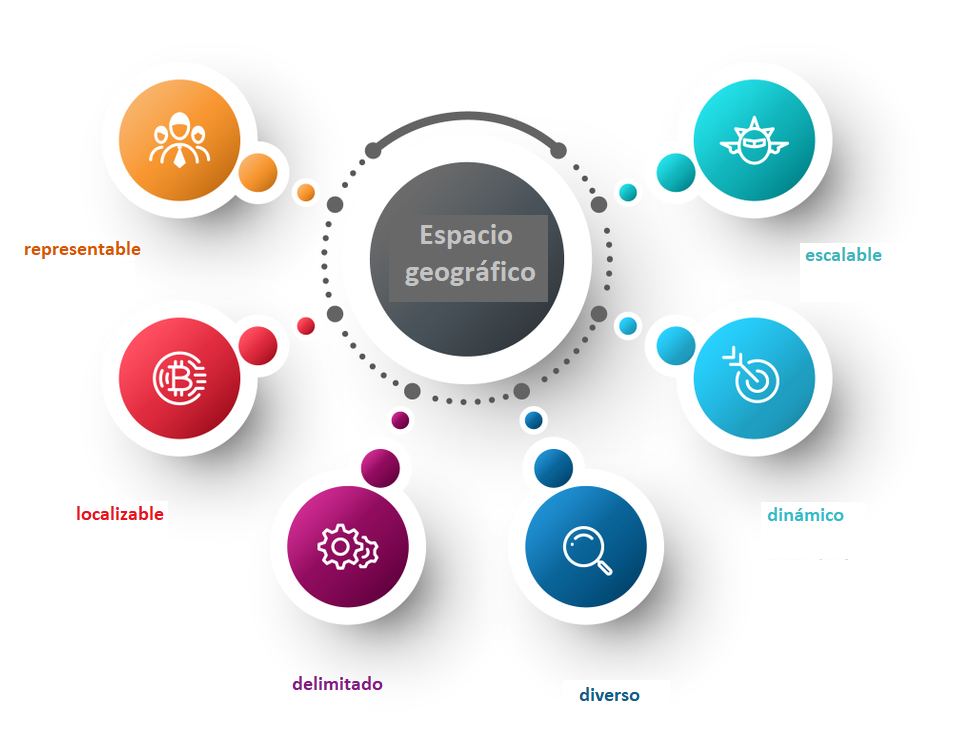Espacio geográfico y mapas