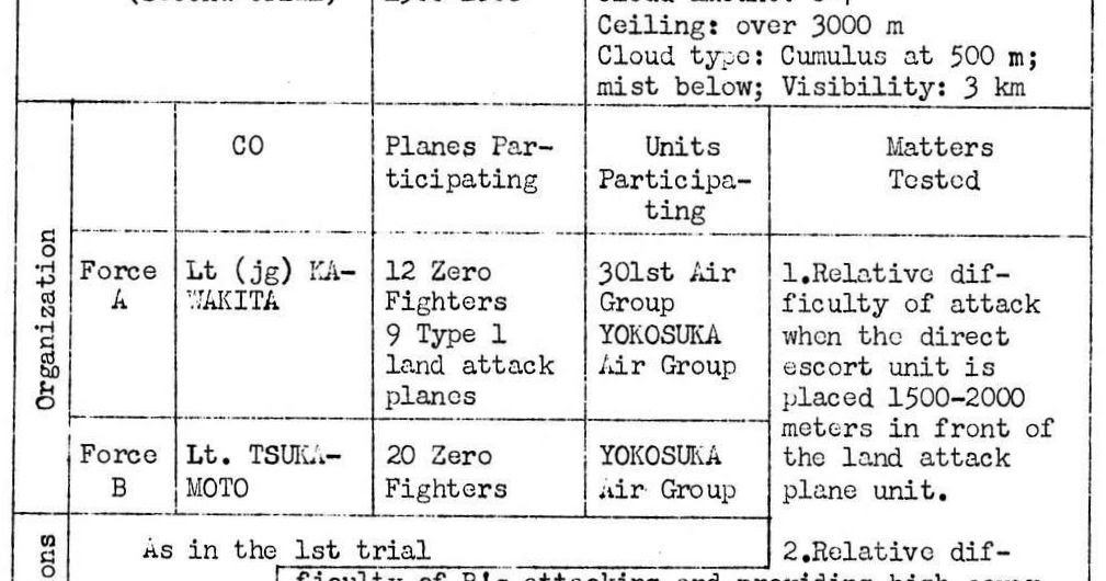 WildEagles: CINCPAC - CINCPOA Translations - Attacking Large Bombers Pt. 2