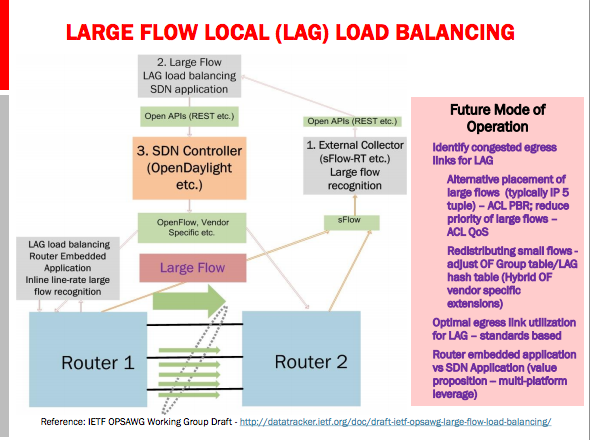 sFlow: February 2014