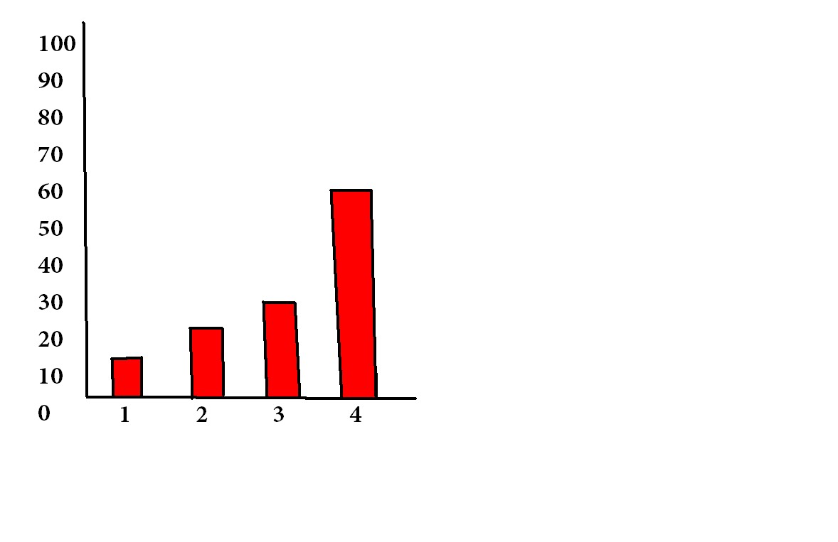 814 Math Blog (2011): Ian's Graphing Post