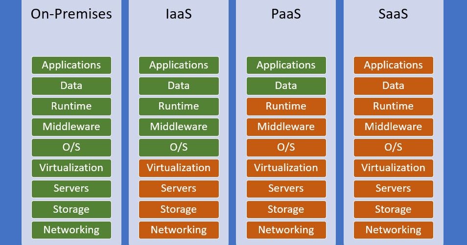 Short Q&A for Cloud computing - Interview Questions On Java,Java EE