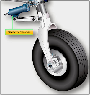 Shock Strut - Aircraft Landing Gear Systems | Aircraft Systems