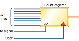 Timer | Embedded System Desgin