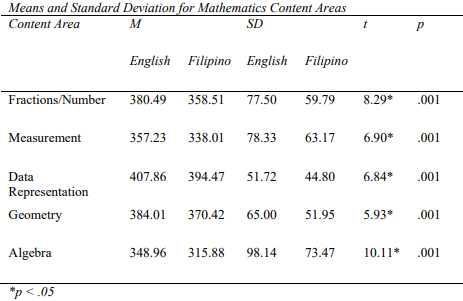 Philippine Basic Education