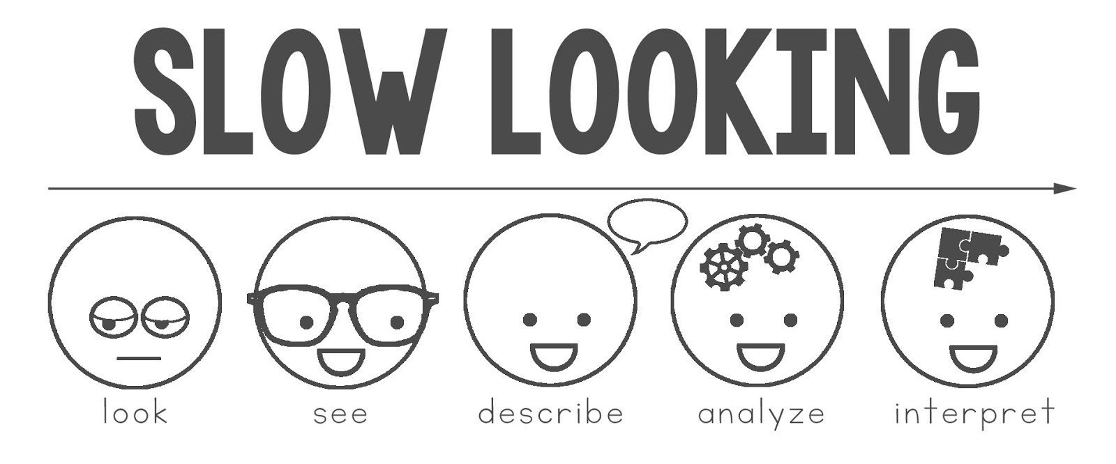 EdTech Team Teacher Leader Certificate: Slow Looking