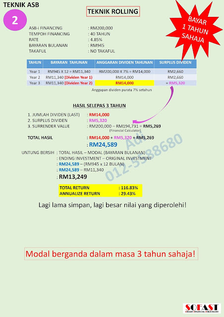 ASB TERBAIK MALAYSIA: TEKNIK ROLLING ASB FINANCING (ASB LOAN)