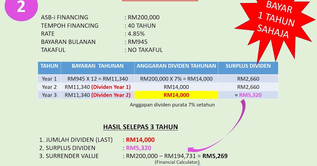 ASB TERBAIK MALAYSIA: TEKNIK ROLLING ASB FINANCING (ASB LOAN)