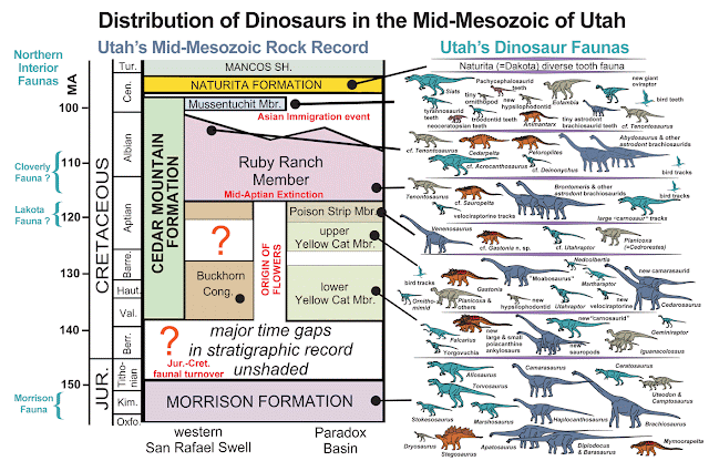 Dinosaur National Monument, Utah