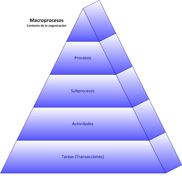 Notas de Consultoría: septiembre 2012