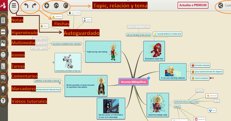 COMO SE ELABORA UN MAPA MENTAL EN MINDOMO Y GOCONR