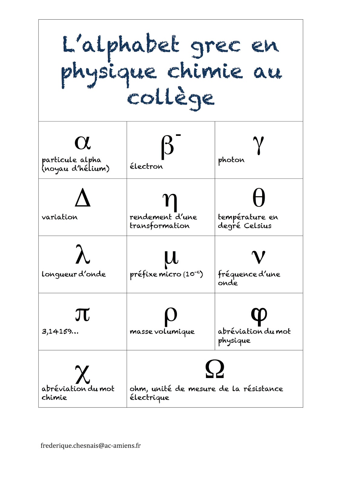 Salle 16: Pour décorer la classe de physique chimie | Classe de ...