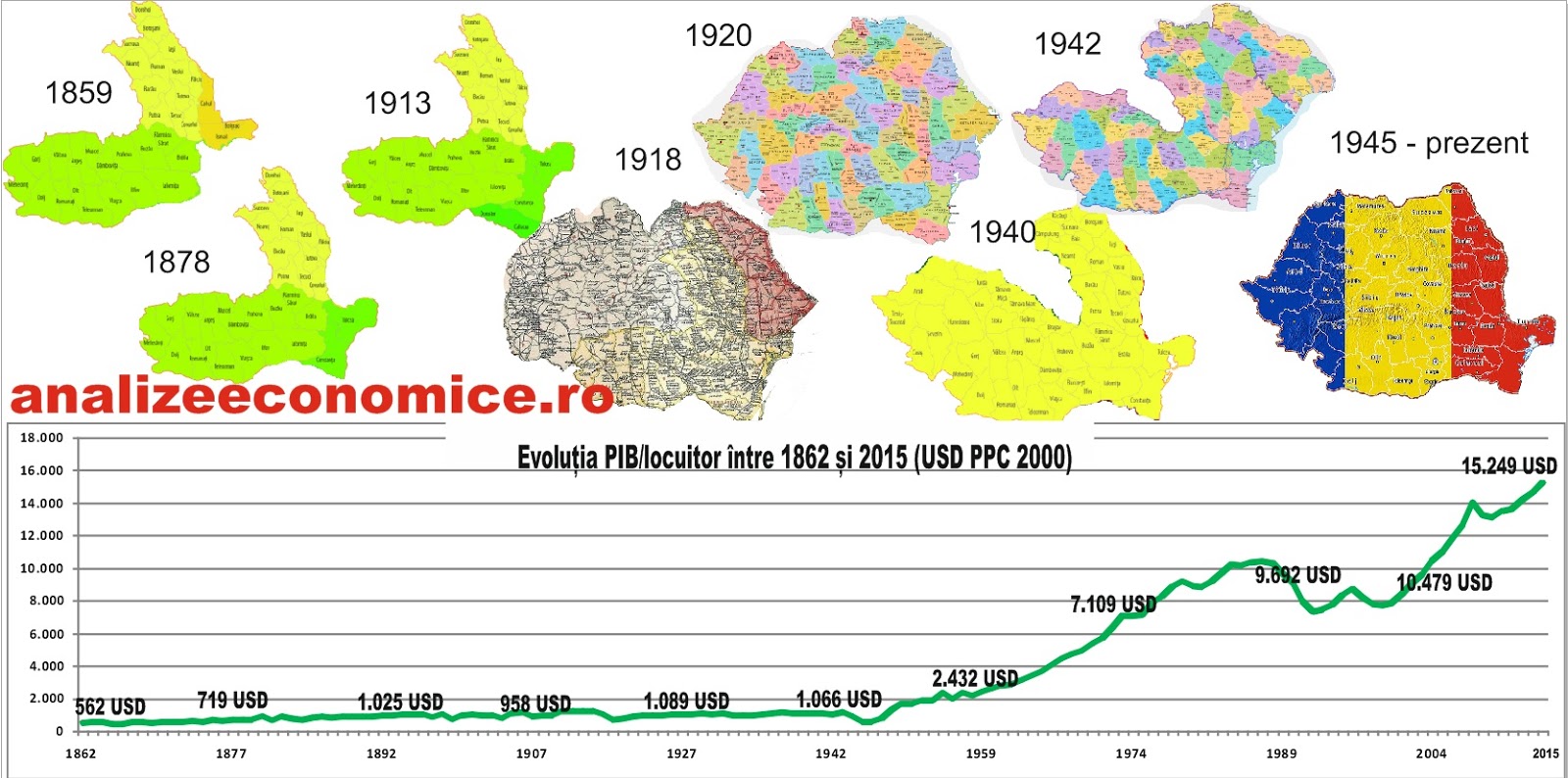 Cum a evoluat productivitatea românilor din 1862 până în 2015 | Analize ...