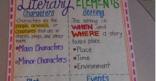 ELA Anchor Charts: Literary Elements