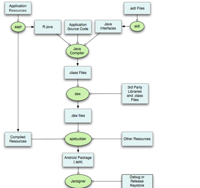 Gradle : New Generation Build Automation tool . How to use Gradle