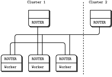 Maxkit: ZeroMQ 3 Advanced Request-Reply Patterns