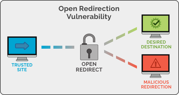 Open Redirect Payload List