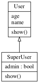 hawksnowlog: Python でコードから UML (クラス図) を生成する方法