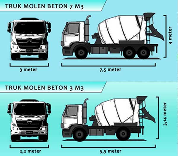 Kapasitas Mobil Molen Ready Mix Secara Umum - Burmix