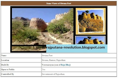 Kalpeshsinh Zala: Rajputs Forts