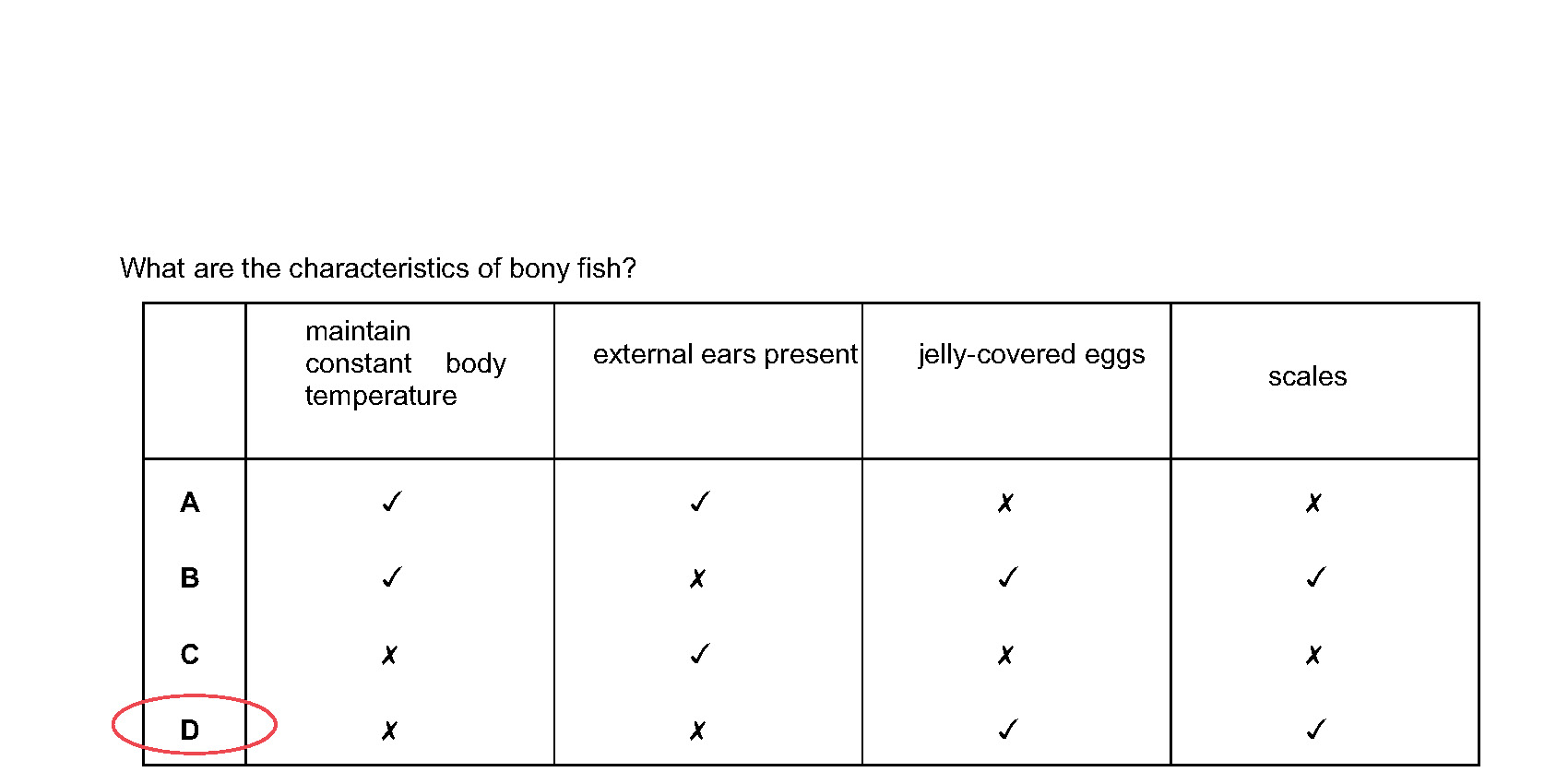 Characteristic and Classification of Living Organisms Paper 2 Solved ...