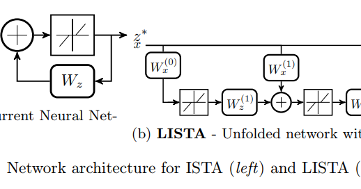 Nuit Blanche: Learning step sizes for unfolded sparse coding