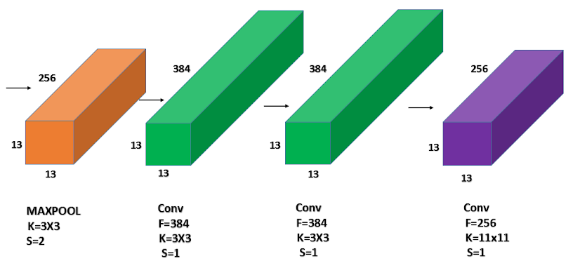 ALEXNET ARCHITECTURE