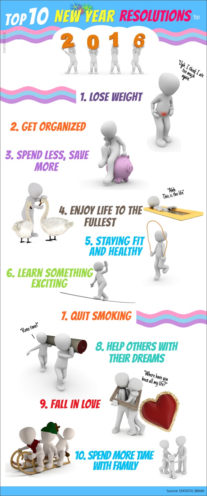 SCG Niagara: POpULAR NeW Year RESOLUTIONS We Break, + Top 10 ...