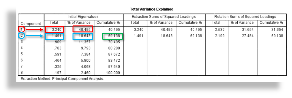 Uji Confirmatory Factor Analysis Dengan SPSS - Belajar SPSS