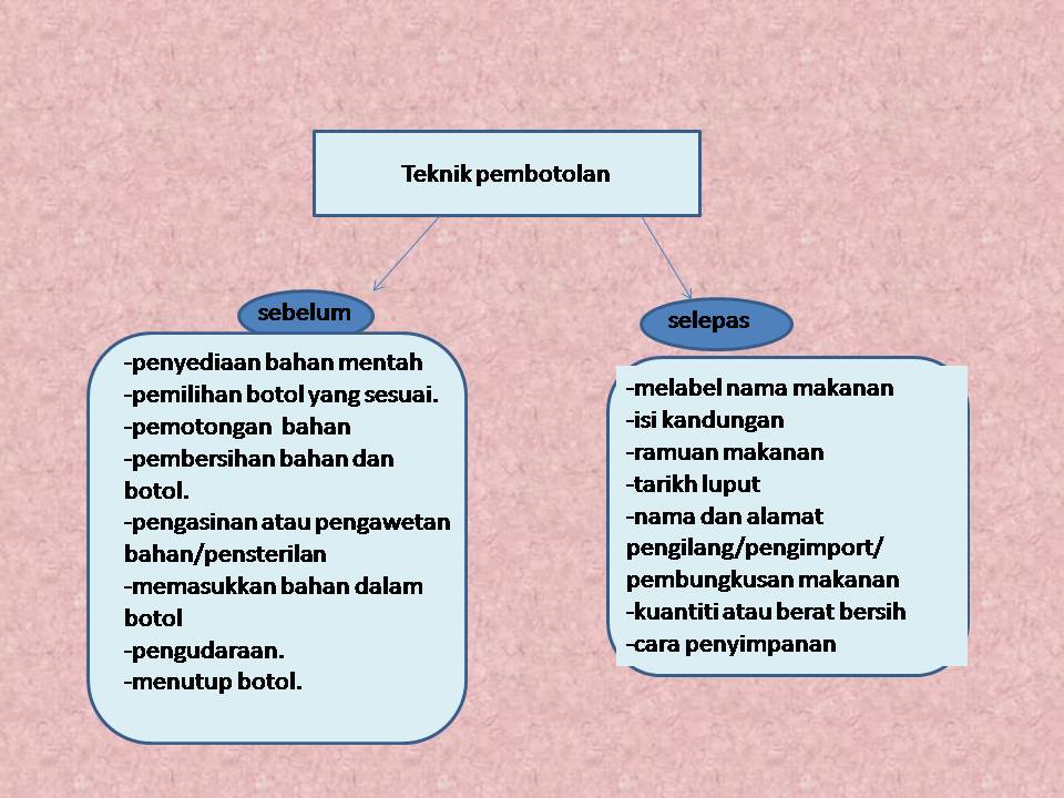 Carilah kekuatan yang ada pasti menemuinya: pmbentangan pengetinan dan ...