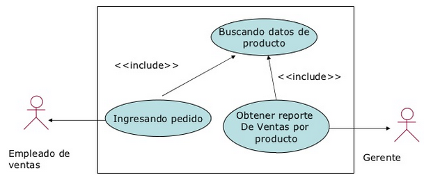 UML + CASOS DE USO: UML: Casos de Uso