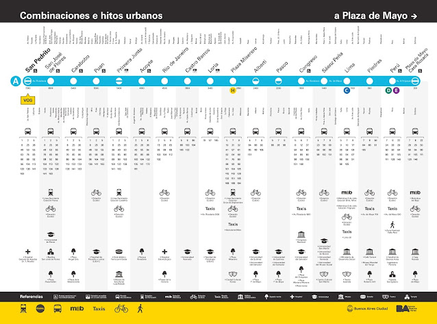 Subtes: Estados, Recorridos, Estaciones y Líneas