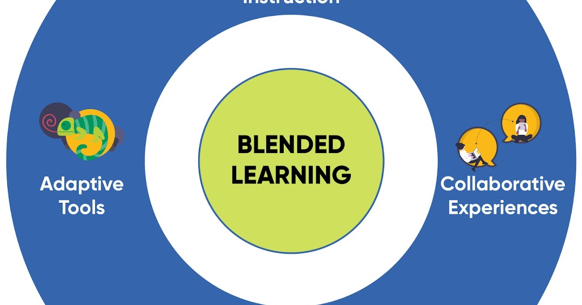 A Principal's Reflections: Blending with the Station Rotation Model