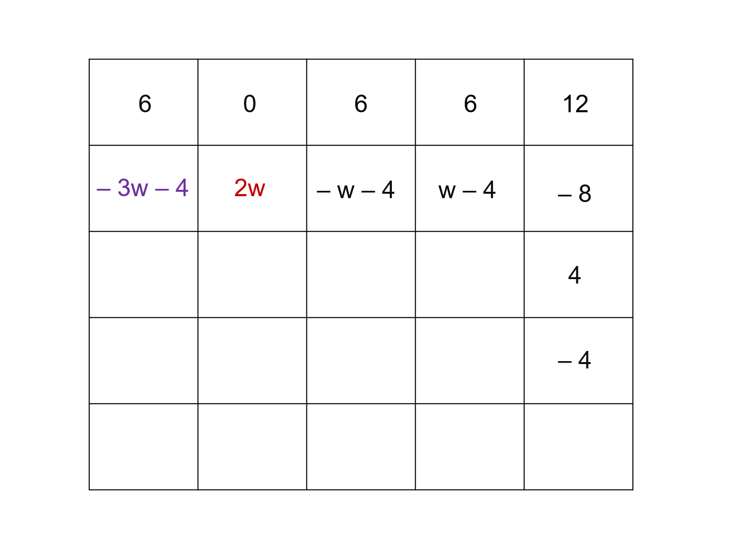 MEDIAN Don Steward mathematics teaching: directed number grid