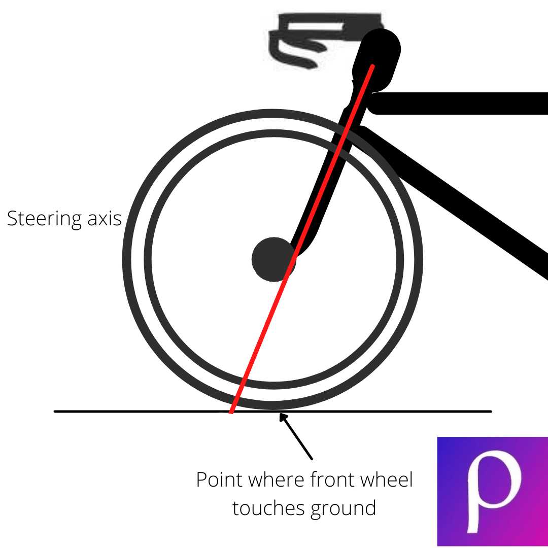 Why does a bicycle stay upright? | The physics behind stability of bicycle