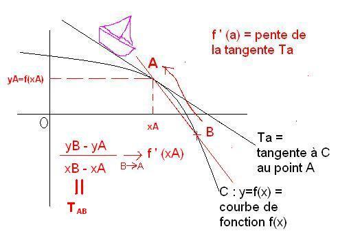 La connaissance est le chemin vers le bien: La dérivation (2) : comment ...