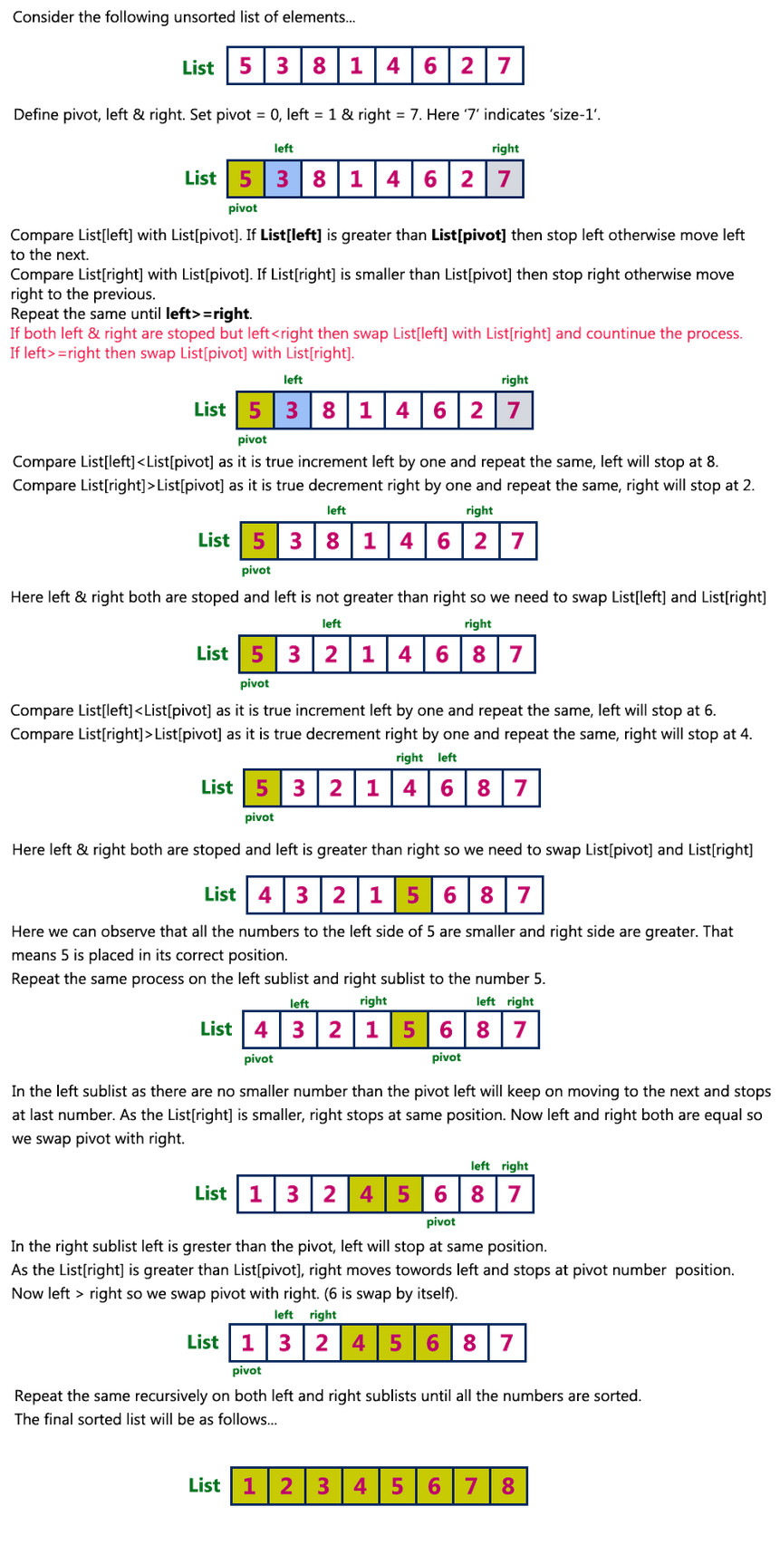 The Correct Place For Easy Learning.: Quick Sort Algorithm