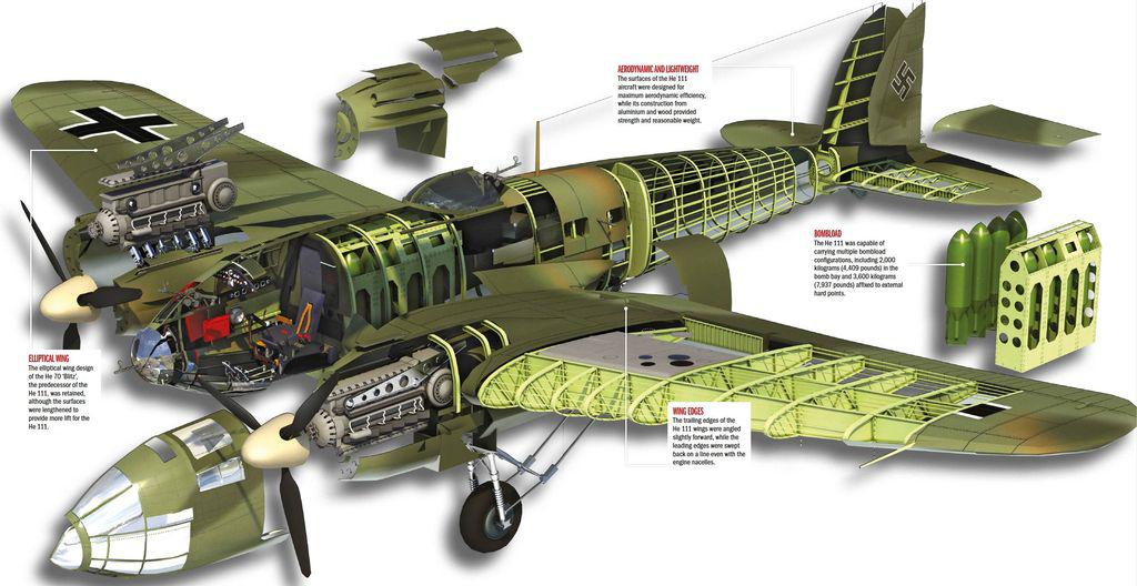 SI VIS PACEM, PARA BELLUM: L'Heinkel He 111 era un bimotore ad ala ...
