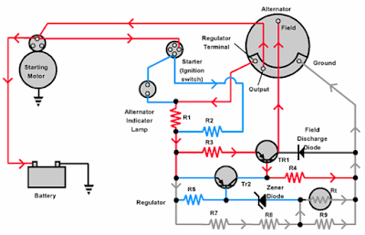 Introduction to the Charging System - Blog.Teknisi