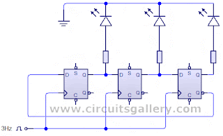 ELECTRONICS GURUKULAM: Johnson counter-Working Animation