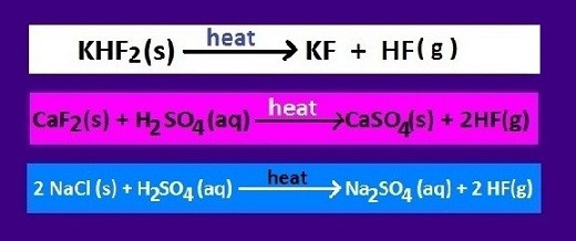 HF acid-properties-strength-pH calculation - PG.CHEMEASY