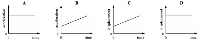 Linear Motion Questions and Answers - JEE-IIT-NCERT Physics & Math