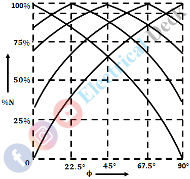 What is Trivector Meter ? - Definition & Working