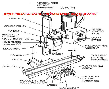 Parts of Vertical Milling Machine
